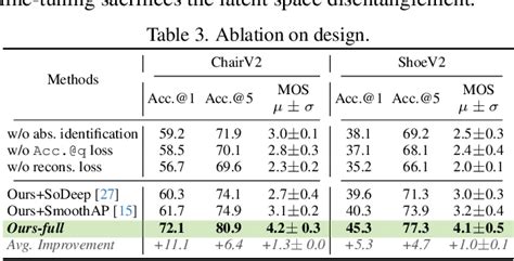 Table 3 From How To Handle Sketch Abstraction In Sketch Based Image