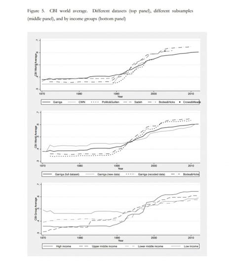 어떻게 중앙은행은 흔들리는가 실시간 베스트 갤러리