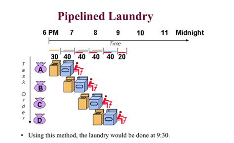 Pipelining In Computer Architecture Hacking Truth In