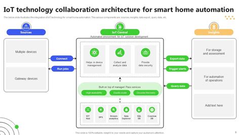 Technology Collaboration Powerpoint Ppt Template Bundles Ppt Slide