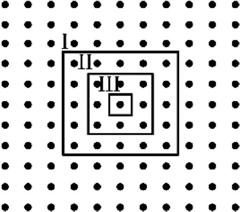 Three Nested Windows In The Lasm Algorithm Download Scientific Diagram