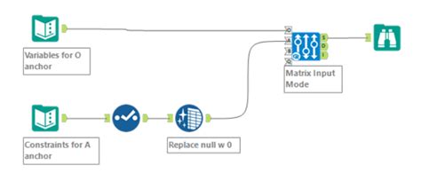 Solved Replicating Excel Solver Maximization Problem In A Alteryx