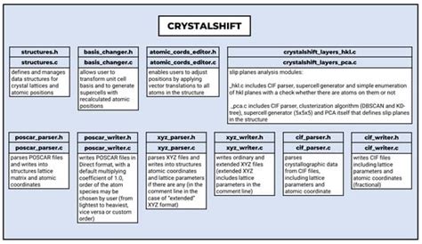 Computation Special Issue Feature Papers In Computational Chemistry