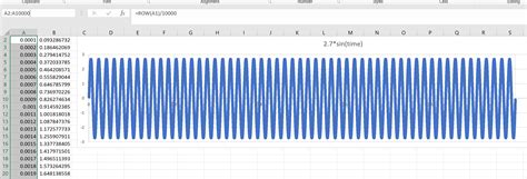 sine wave frequency r excel