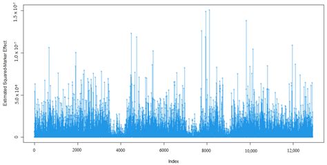 Multi Trait Single Step Genomic Prediction For Milk Yield And Milk