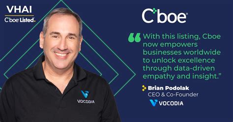 Cboe Global Listings On Linkedin Ai Innovationeconomy Investor