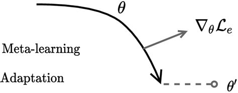 Diagram Of Our Algorithm Which Optimizes For An Explainable