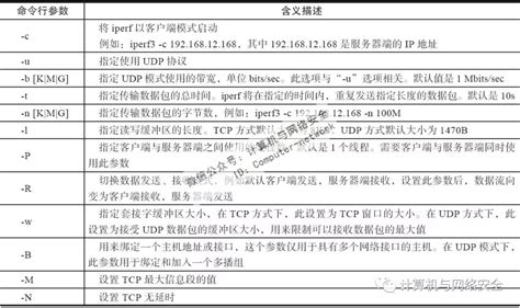 Linux网络安全运维网络性能评估工具iperf 测试