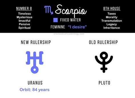 Its Time For An Update On The Planetary Rulerships In Astrology