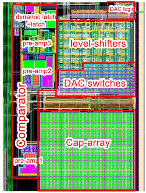 Electronics Special Issue Mixed Signal Integrated Circuit Design