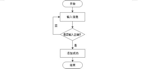 Java Springboot旅游景区智能门票系统规划设计 Springbootvue智慧景区电子票务与客流分析平台 基于java的景区一体化预约购票与智能闸机系统计算机毕业设计 Csdn博客
