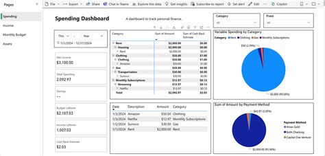 Dynamic Choropleth Maps In Power Bi Using Icon Map By Josh Rosenberg