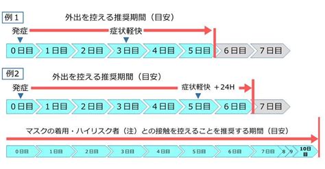 新型コロナ検査で陽性となられた方へ 旭川市