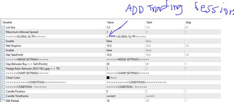 Add Parameters And Trading Condition To An Existing Ea An Order To Develop The Technical