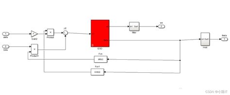 基于 Eso Pll 的永磁同步电机无位置传感器控制锁相环与eso Csdn博客