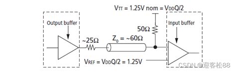 Ddr简介和原理图设计指南ddr原理设计 Csdn博客