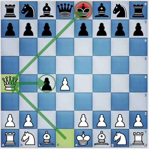Queen S Gambit Opening Remote Chess Academy