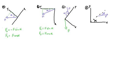 Solved Please Answer Me It Is Important To You Resolve The Force Into Rectangular Components