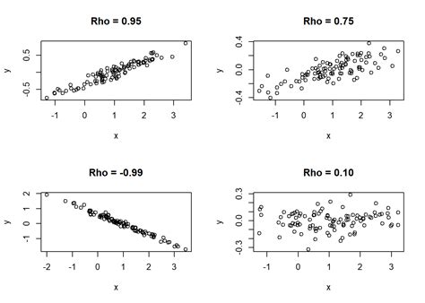 4 6 covariance and correlation coefficicent data analysis for public