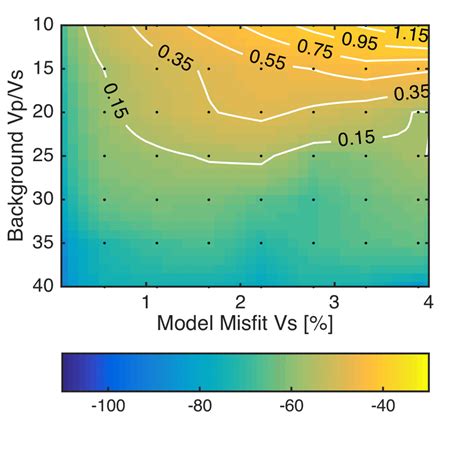 Poissons Ratio Sensitivity A Poissons Ratio Vs Vpvs Ratio Most
