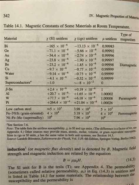 Solved Calculate The Susceptibility For A Paramagnetic Substance At