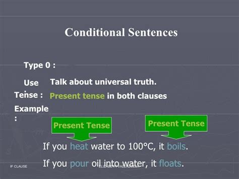 Conditional Sentences If Conditional Sentence Sentences Sentence Structure