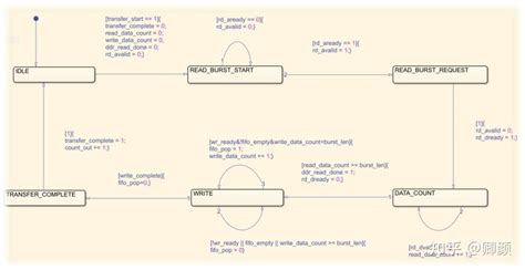 Speedgoat Fpga板卡使用系列文章 Speedgoat Fpga板卡使用系列文章之dma 上 知乎