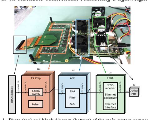 Figure 1 From A Rdma Interface For Ultra Fast Ultrasound Data Streaming Over An Optical Link