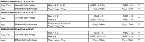 SOLVED Type III Compensator Forum For Electronics