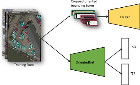 Figure 10 From Rethinking Classification Of Oriented Object Detection