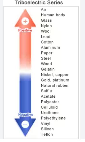 Electrostatic Scale Esd Factory Ltd