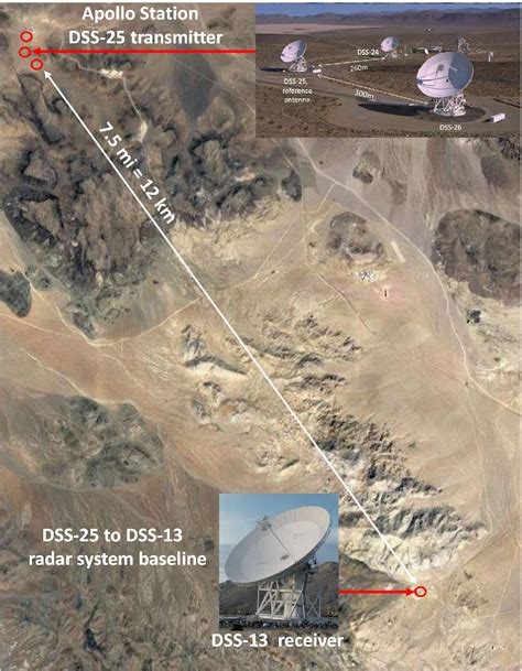 Figure 1 From Radar Based Range Estimation In Cis Lunar Space Via Fade Resistant Signals And