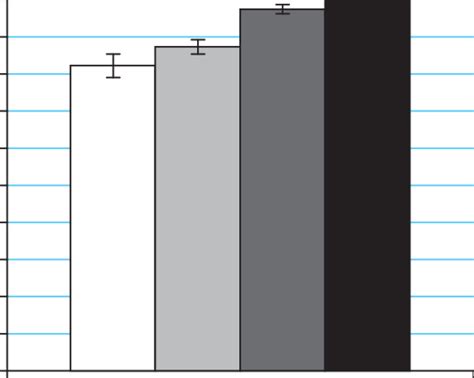 Overall Proportion Of Correct Choices Download Scientific Diagram