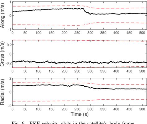 Figure 1 From A Hybrid Analytical Machine Learning Approach For Leo Satellite Orbit Prediction