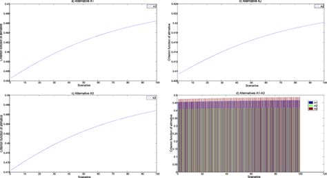 The Influence Of The Parameter φ Download Scientific Diagram