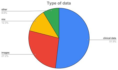 A Systematic Review On Artificial Intelligence Techniques For Detecting