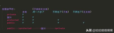 Java筆記之——包的定義 和 類可以用的修飾符（詳解） 每日頭條