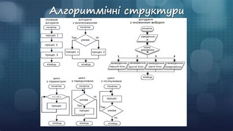 Алгоритми та програми 7 клас Python Повторення