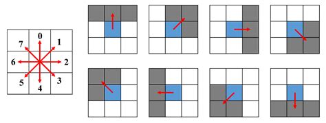 remote sensing free full text structure adaptive clutter