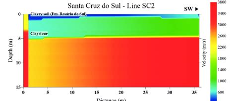 Line Sc2 Inversion Of Refraction Seismic Download Scientific Diagram