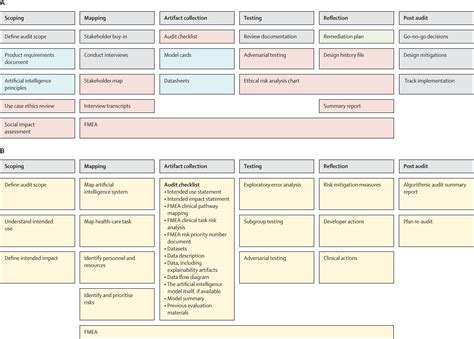 Risk Priority Number Chart