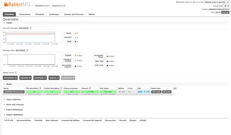 Checking Rabbitmq Queues In The Management Console Baeldung On Ops