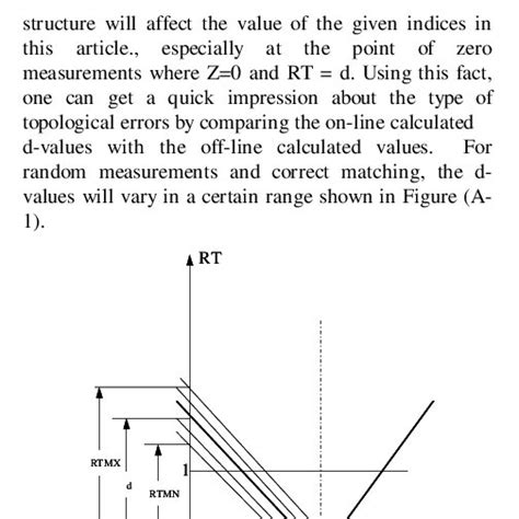 Single Layer Perceptron Download Scientific Diagram