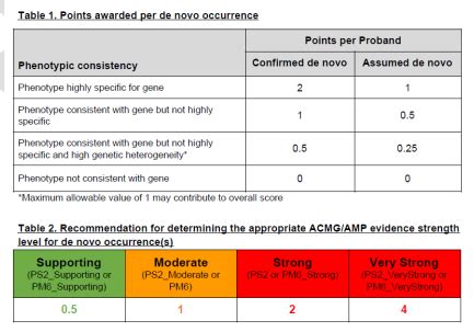 Make ACMG Based Assessment More Configurable Issue 477 Varfish Org