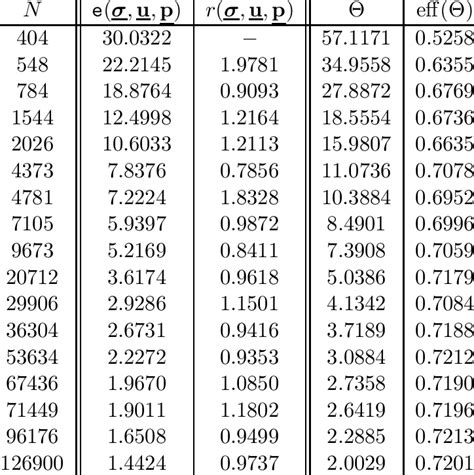 3 example 2 adaptive scheme download table