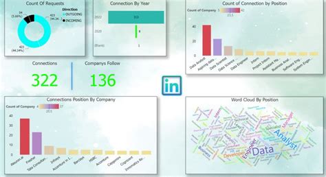 Akash Parmar On Linkedin Visualization Data Linkedin Powerbi Excel