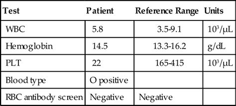 Hematology Platelets Qualitative And Quantitative Basicmedical Key