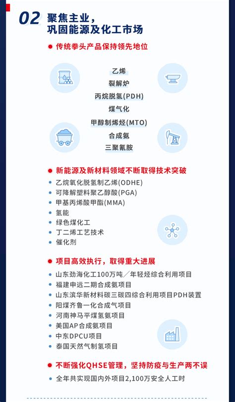一图看懂惠生工程2021全年业绩石油石化物资采购网