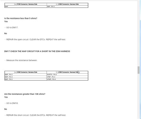 Code Map Sensor Failed Emissions With Code