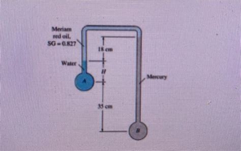 Solved 3 For The Inverted Manometer Shown Below If